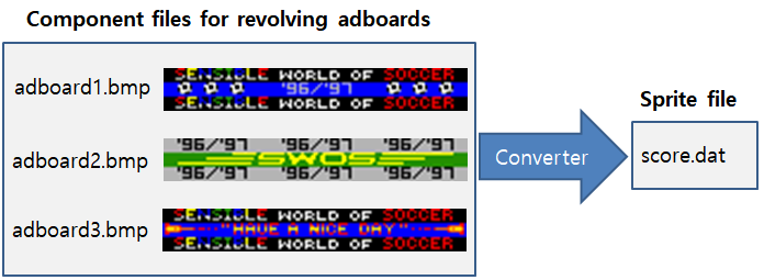 SWOS United - Re: Graphic mods for SWOS 2020 - SWOS United Board